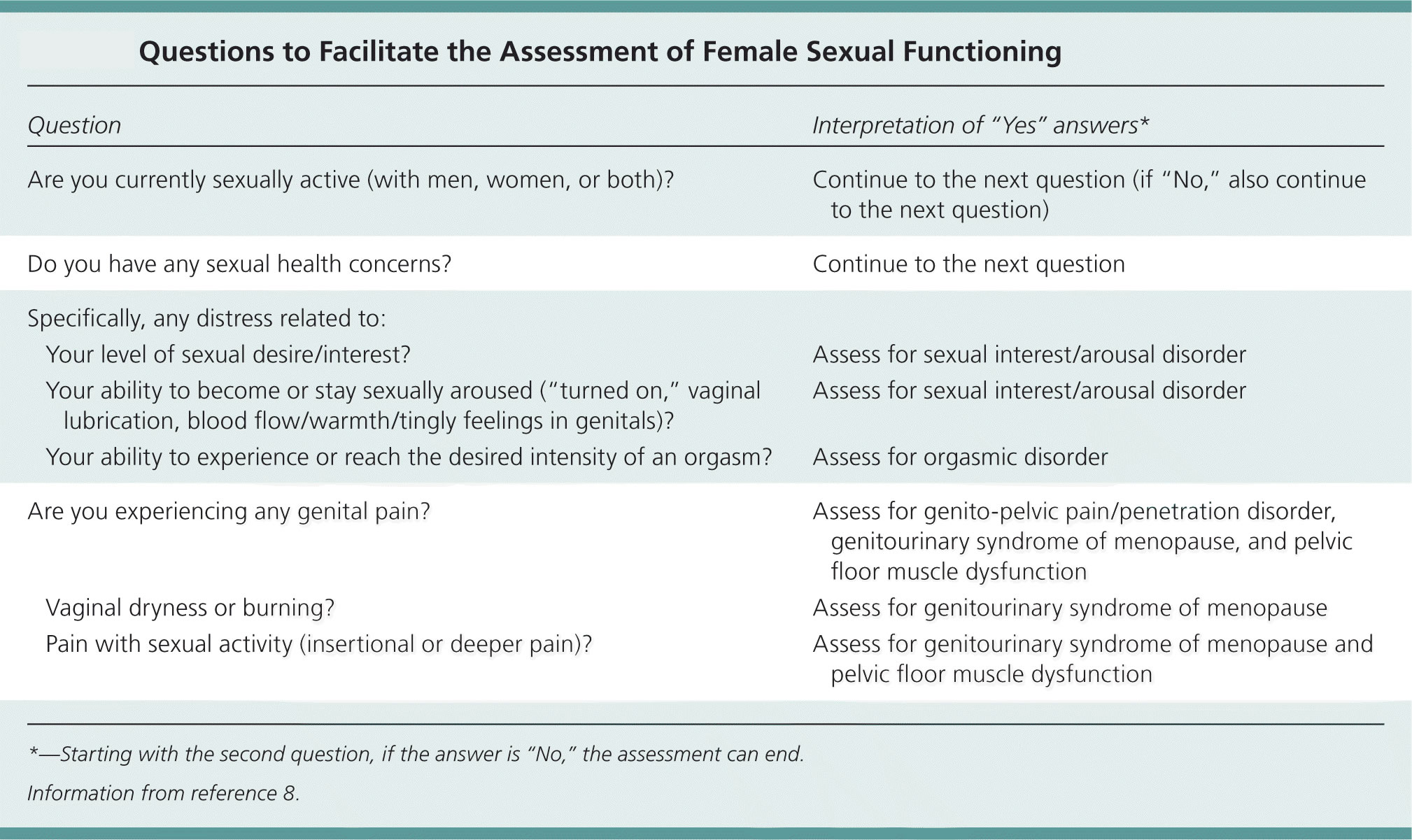 Female Sexual Dysfunction Causes Symptoms Medication And Treatment