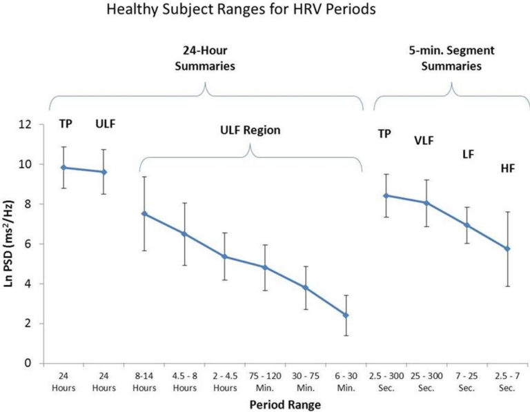 Heart Rate Variability Definition Control Mechnisms And Measurement