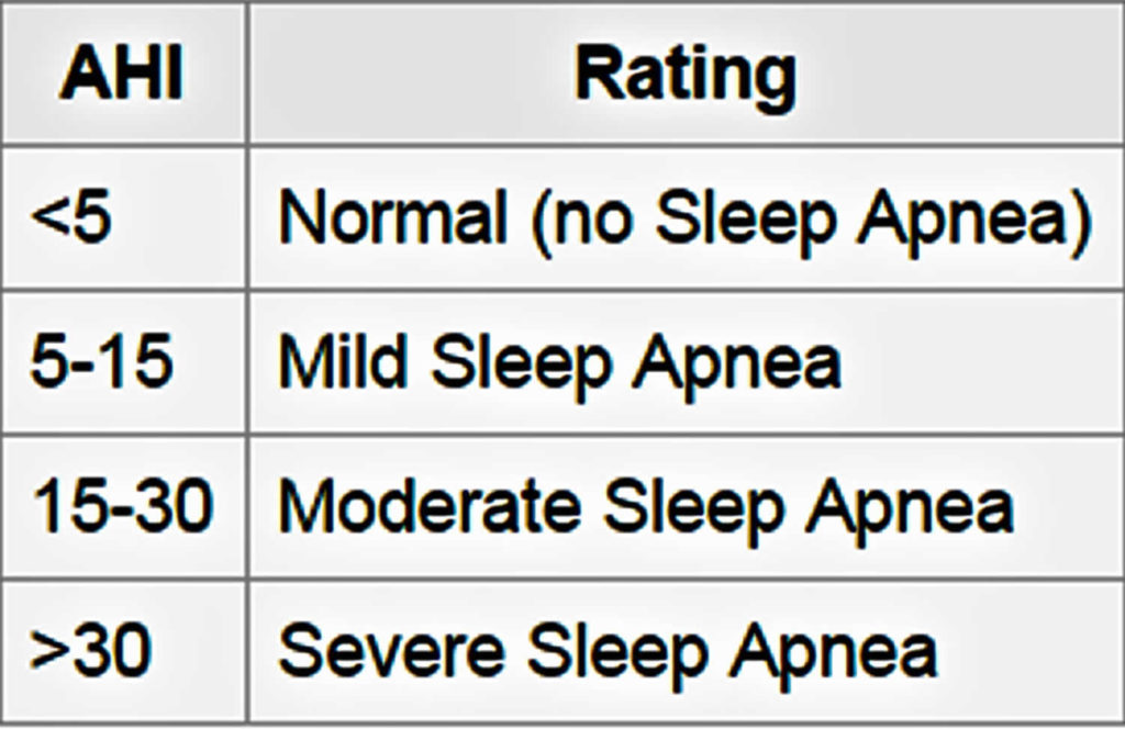 Hypopnea Definition Causes Diagnosis And Treatment